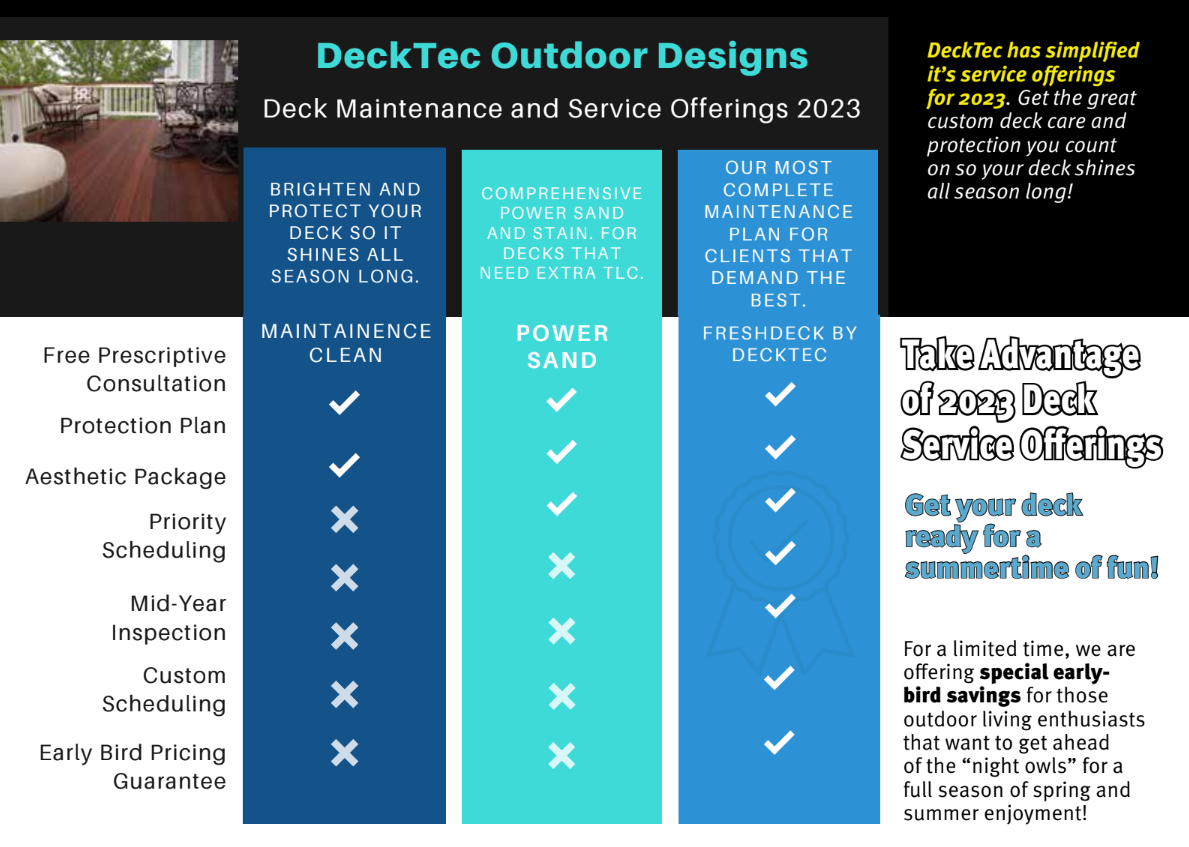 Is Your Deck In Need of Some Love? [Deck Maintenance Programs]